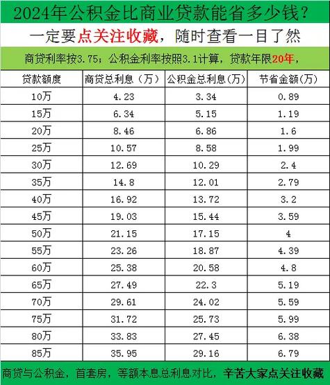 公积金商贷组合贷款计算截图