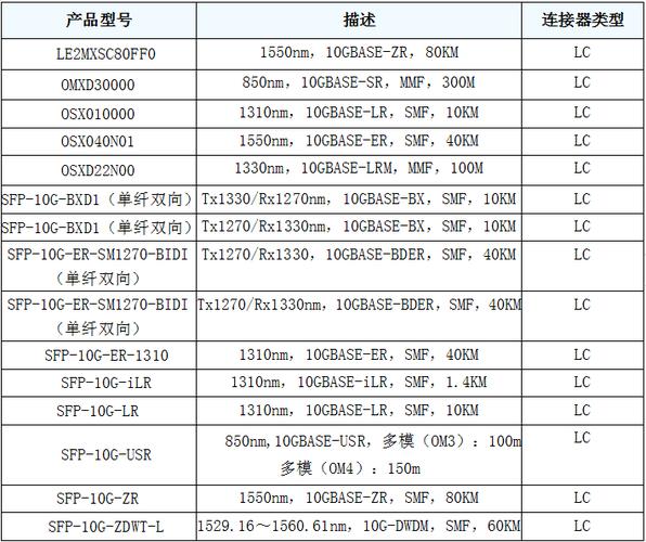 华为型号代码对照表图标