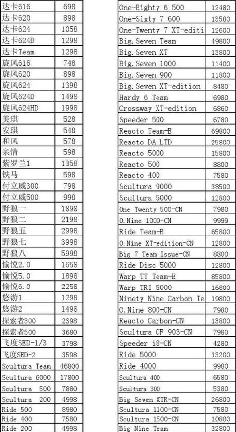 美利达价格一览表2025截图