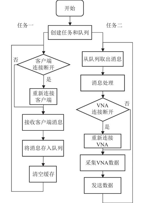 网鱼网咖上机流程图标