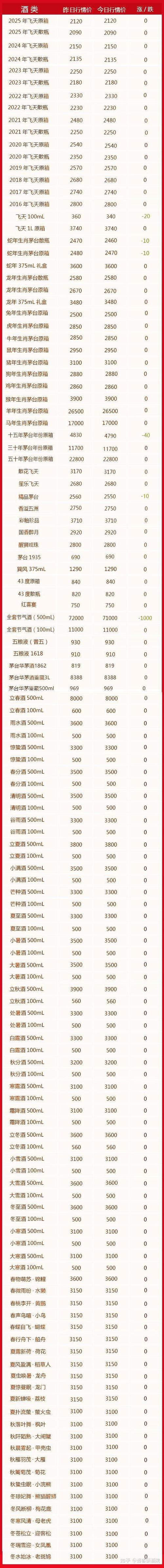 1935茅台多少钱一瓶图标