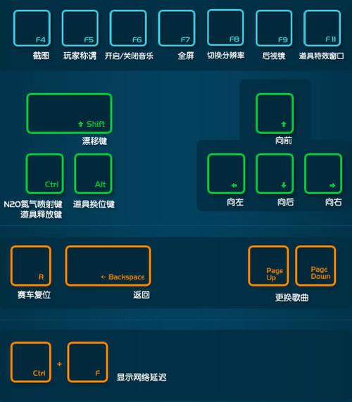 电脑玩qq飞车按键图标