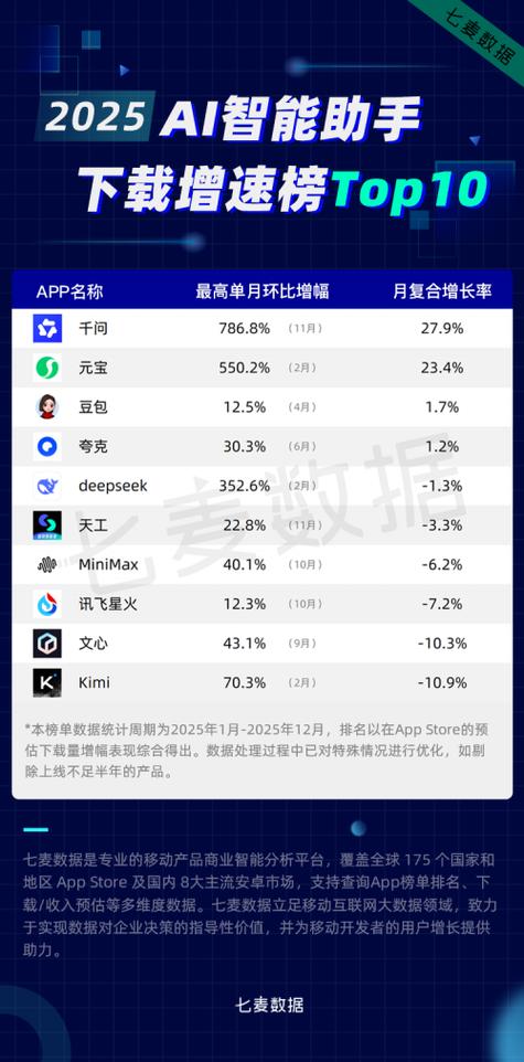 七麦数据畅销榜统计标准截图