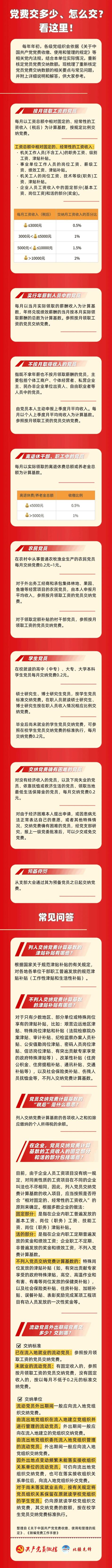 党费可以多交吗图标
