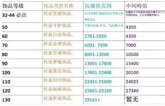 火影忍者饰品强化材料表图标