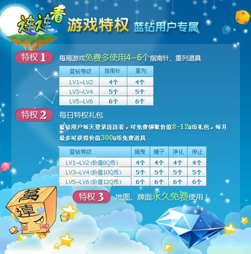 qq蓝钻充值在QQ哪里充值图标