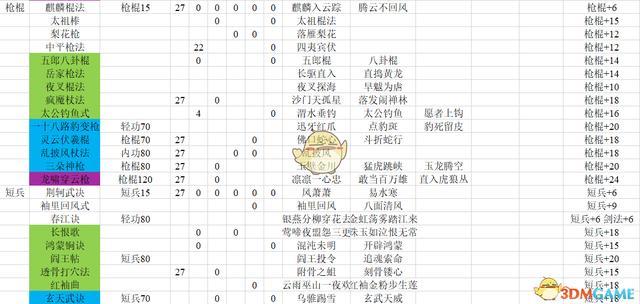 河洛群侠传武功排名图标