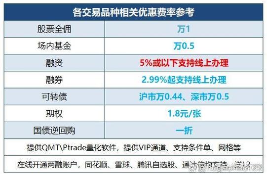 中信证券收费标准图标