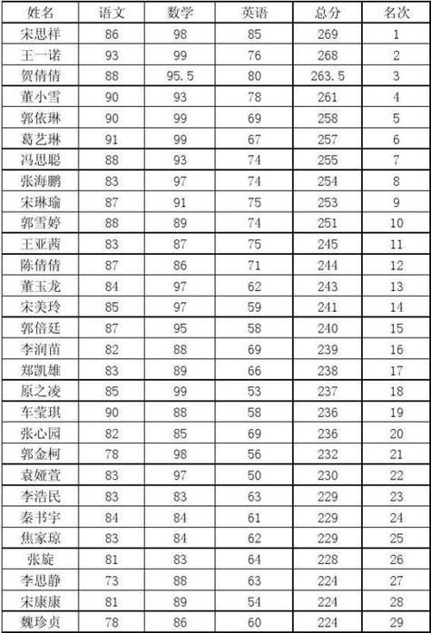 小学5年级总分多少算优秀截图