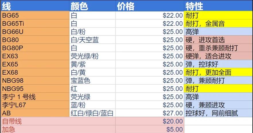 羽毛球穿线价格