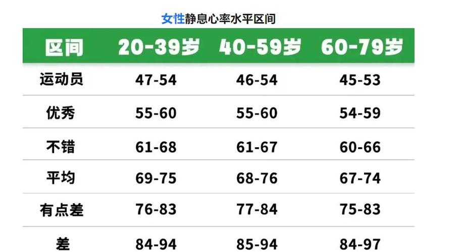 50岁慢跑最佳心率是多少图标