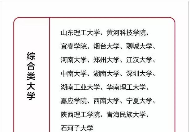 羽毛球特长可以考哪些大学