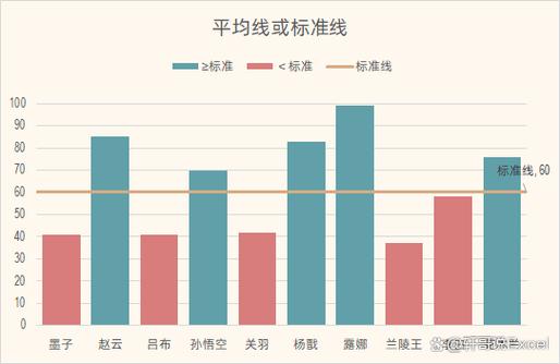怎么做数据分析图表图标