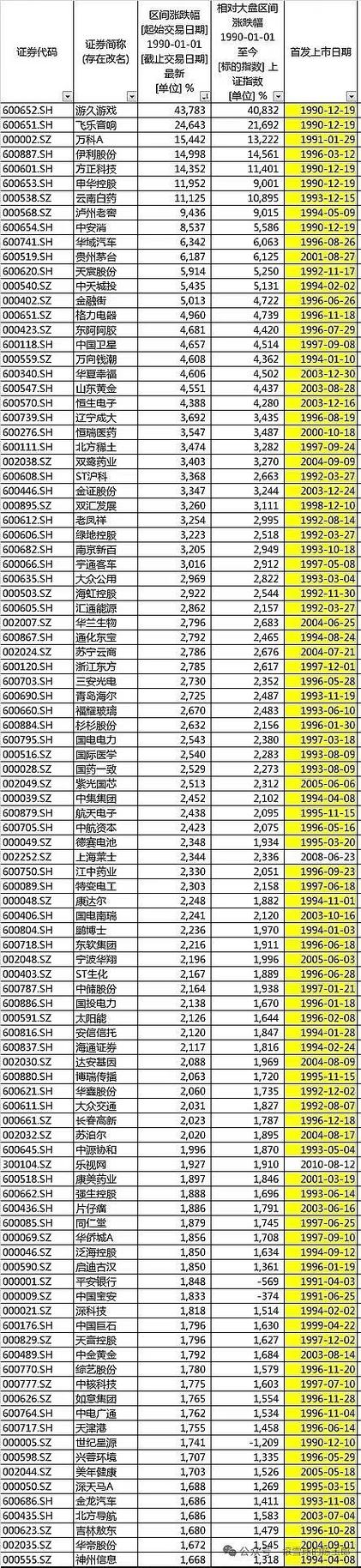 涨幅图标