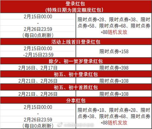 除夕限时点券怎么领