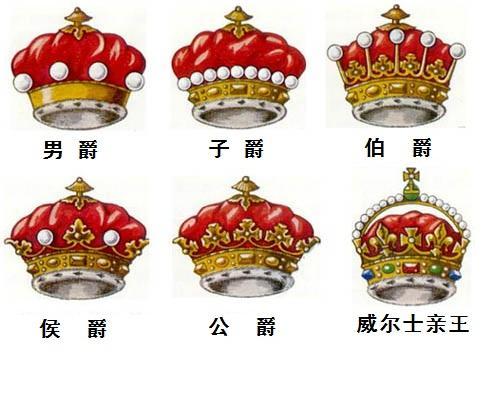 英国爵位等级图标