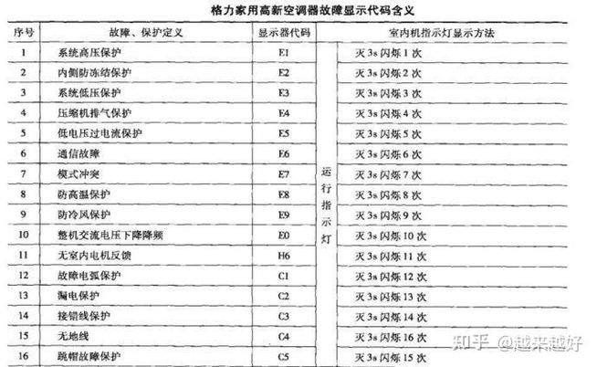 格力空调显示屏不显示怎么回事截图
