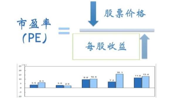 pe是什么意思股票图标