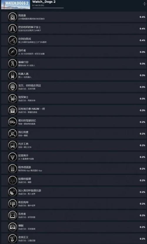 steam成就被隐藏图标
