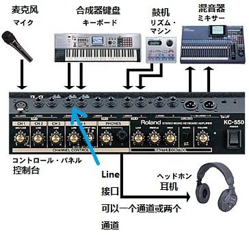 电子琴怎么连接音响图标