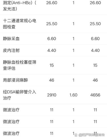 做个输卵管疏通多少钱图标