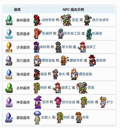 泰拉瑞亚召唤npcid图标