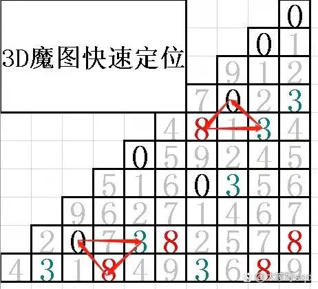 3d魔图快速定位表下载