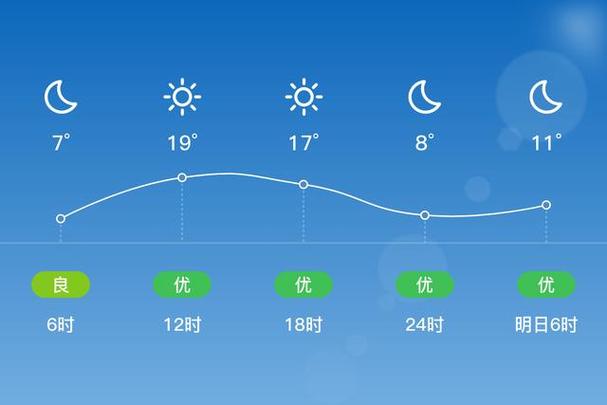 今日双城天气图标