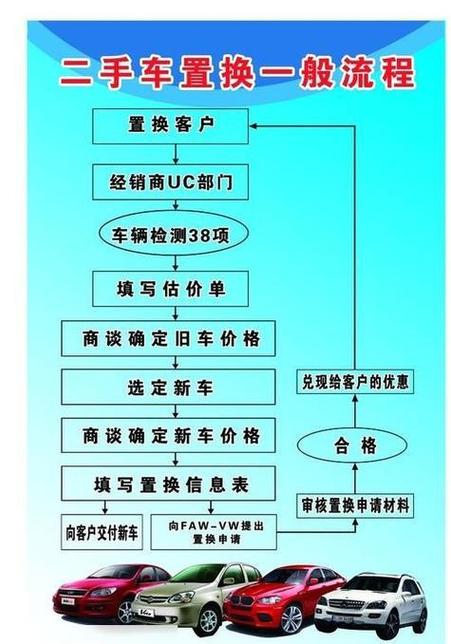以旧车换新车怎么换