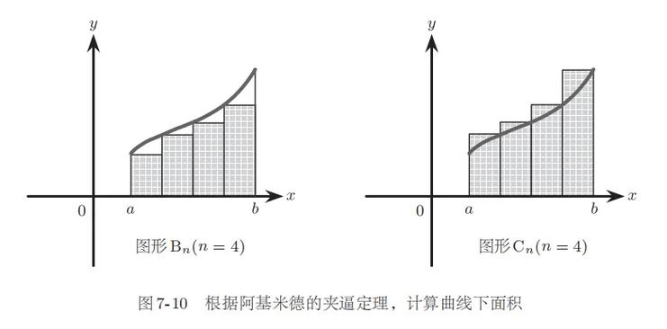 微积分求曲线围成的面积图标