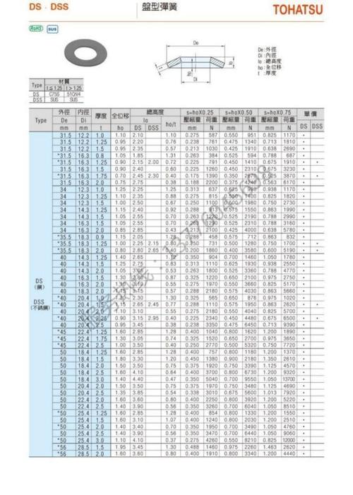 弹簧型号规格对照表截图