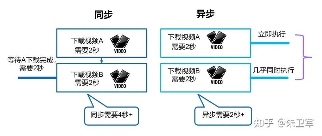 python同步和异步截图