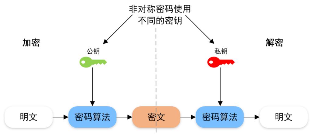 联想密钥id 恢复密钥图标