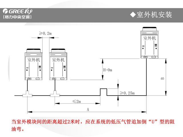 格力多联机的安装方法图标