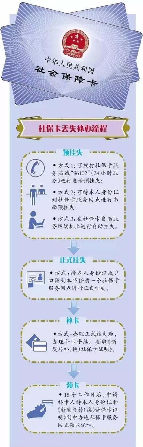 医保卡挂失网上流程图标