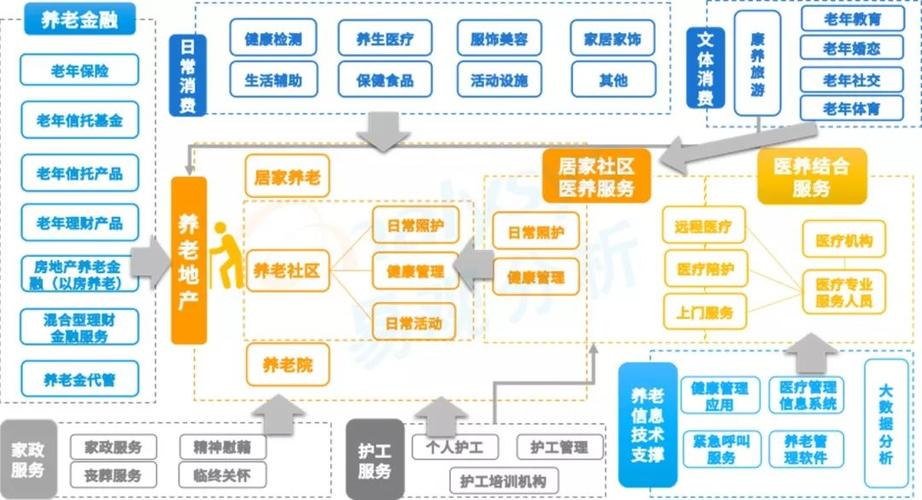 老年人产业项目有哪些图标