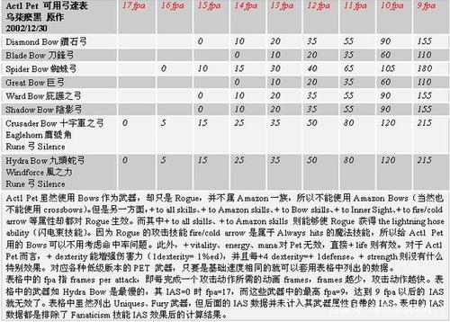 暗黑破坏神2弓速表图标