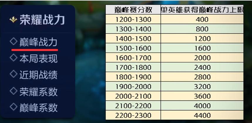 王者巅峰系数是什么意思图标