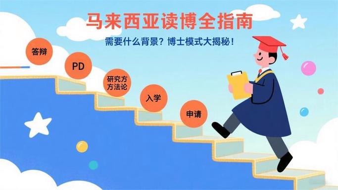 去马来西亚读博需要什么条件图标