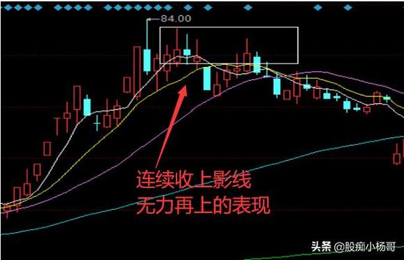k线出现三柱香截图