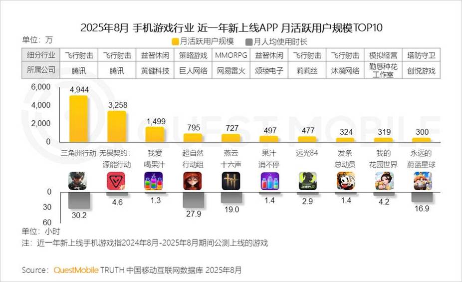 手游平台app排行榜图标
