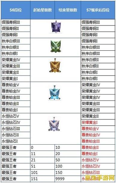 王者荣耀战队勋章一周获得多少截图