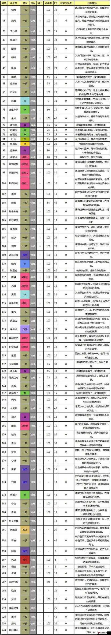 口袋妖怪初代技能表图标