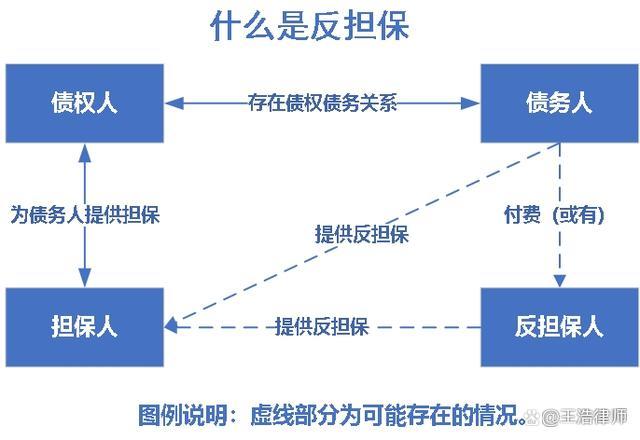 男朋友贷款让我做担保人图标