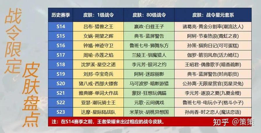 王者荣耀各赛季战令60级皮肤截图