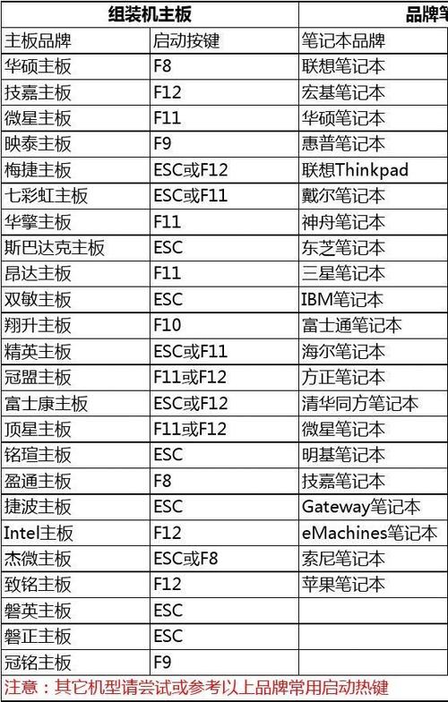 一体机u盘启动快捷键截图