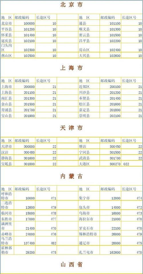 全国各省邮政编码查询图标