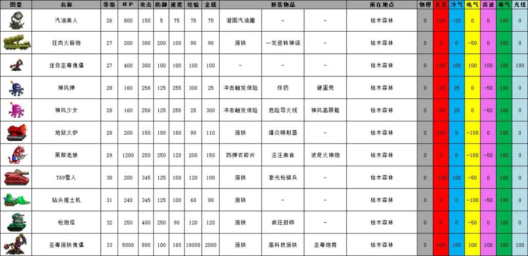 重装机兵2r掉落物品值得刷