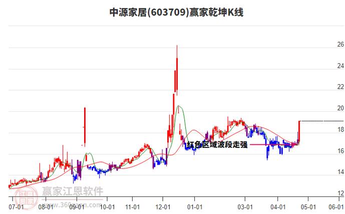 中源线实战图标