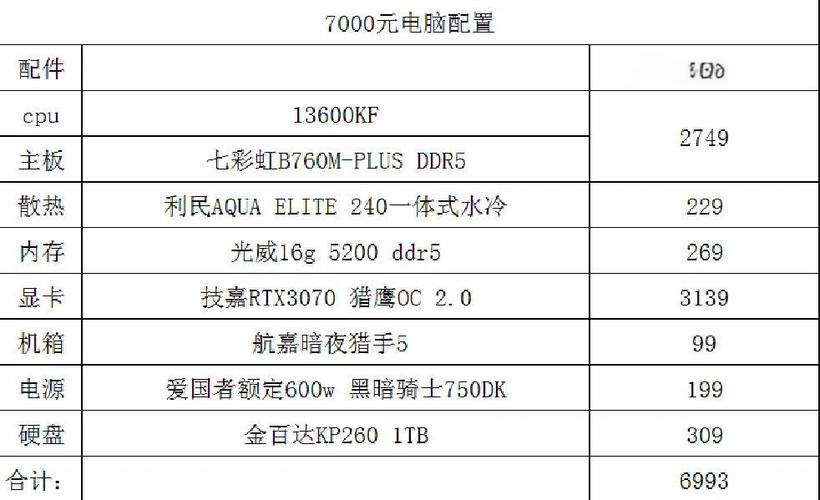 组装台式电脑配置清单及价格图标